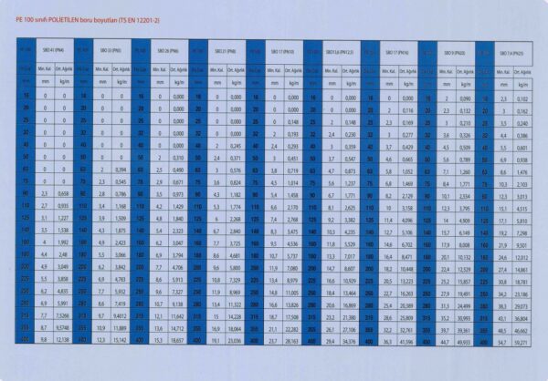 PE 100 BORULAR - Zplast Yapı Malzemeleri