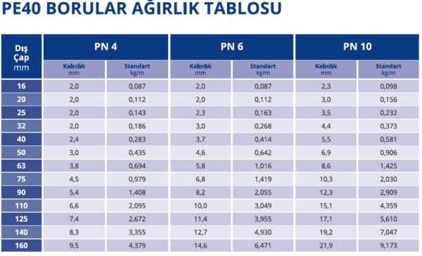 PE 32 VE PE 40 BORULAR - Zplast Yapı Malzemeleri